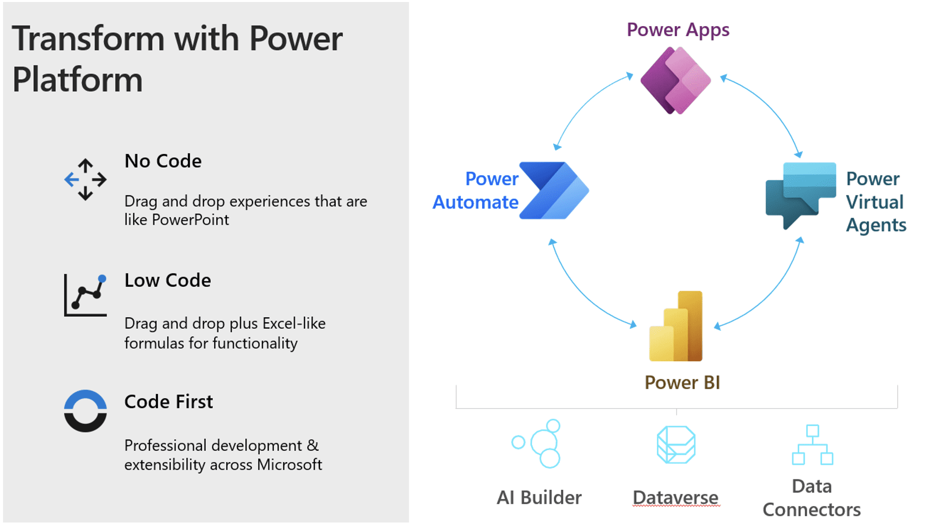 Power Platform - Joesoftware Inc.